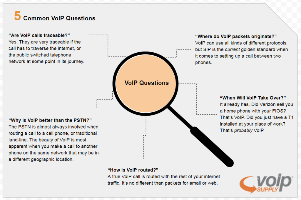 5-common-voip-questions - VoIP Insider