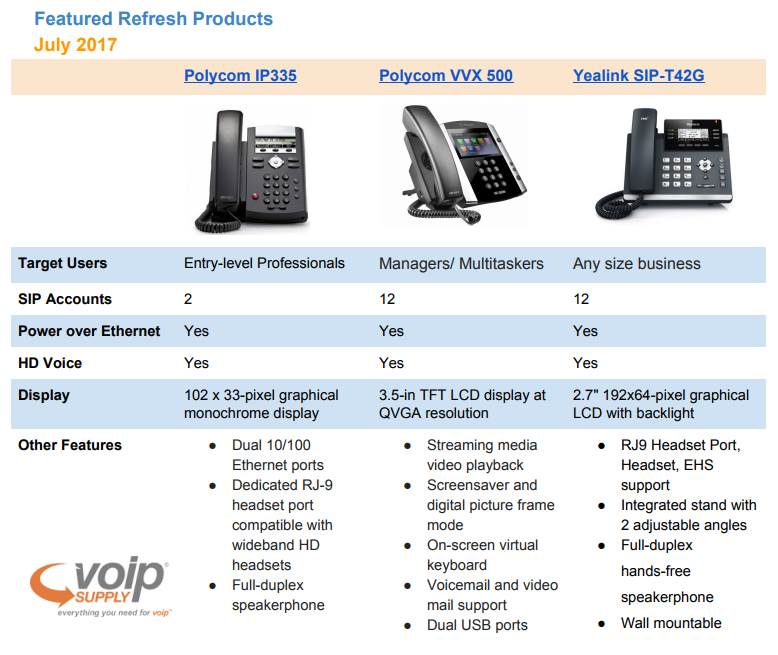featured-refresh-products - VoIP Insider