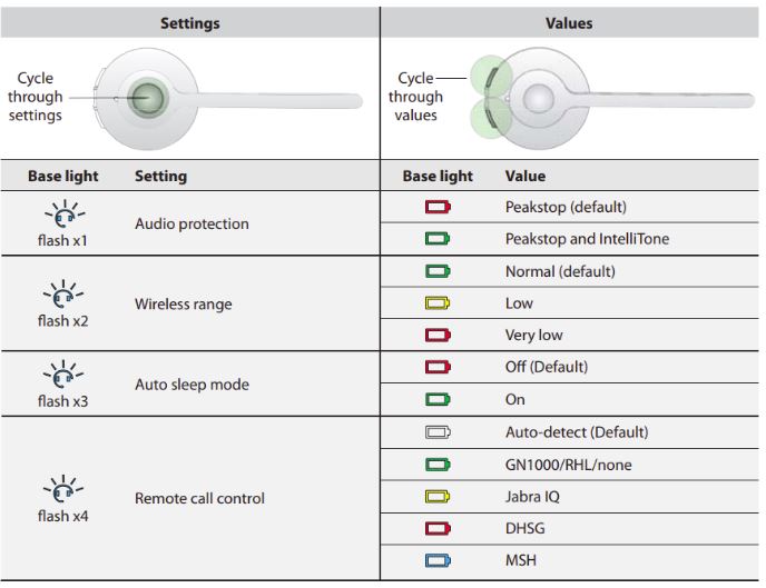 Jabra Pro Bluetooth Pairing | atelier-yuwa.ciao.jp Jabra Pro Bluetooth Pairing | atelier-yuwa.ciao.jp